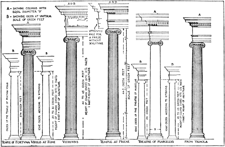 The Five Orders: Classical Orders – De Architectura