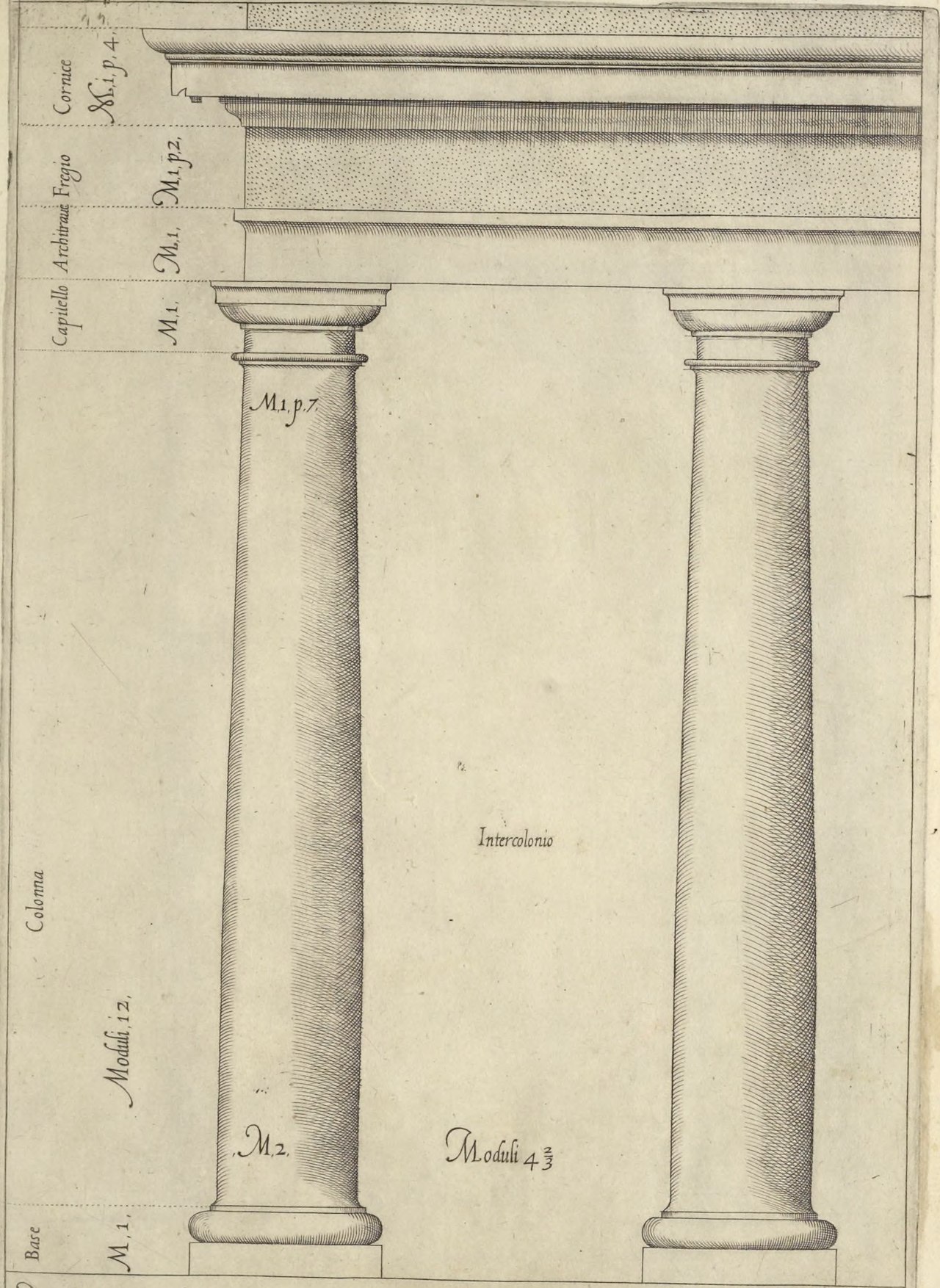 The Five Orders: Classical Orders – De Architectura